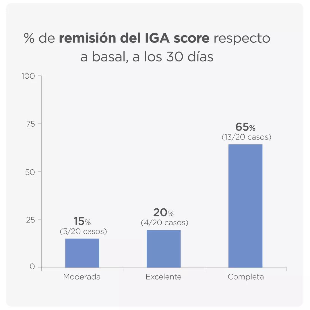 Nutradeica Gel Crema Facial | ISDIN