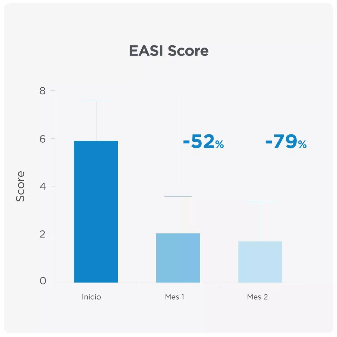 Crema Corporal Emoliente | ISDIN